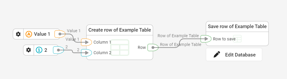Save row of table block in Centrldesk flow editor