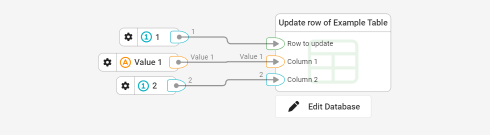 Update row of table block in Centrldesk flow editor