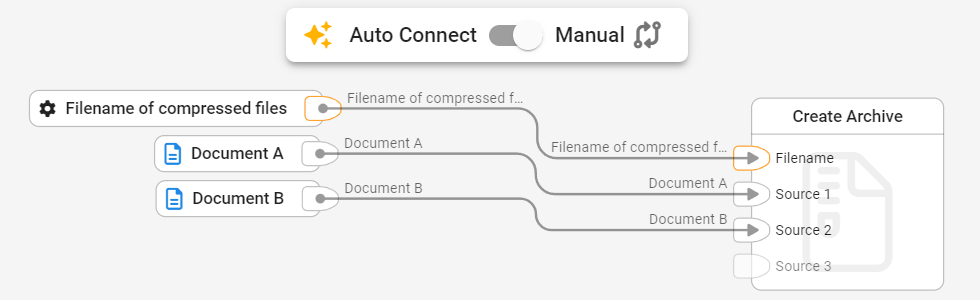 Create Archive block in Centrldesk flow editor