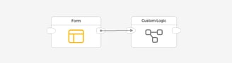 Custom Logic block in Centrldesk flow editor
