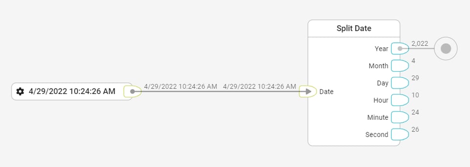 Split a date in Centrldesk