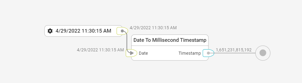 Convert a date to a timestamp