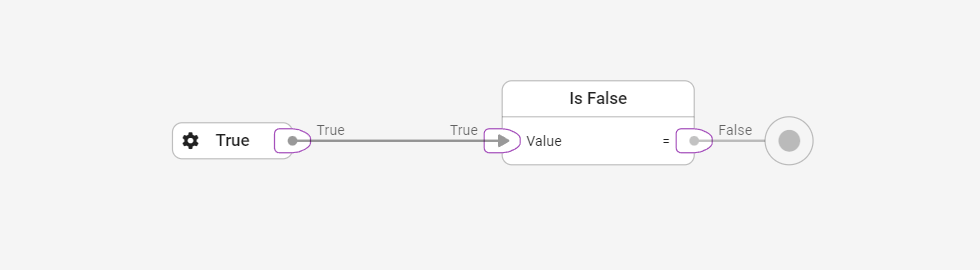 Check if a value is false