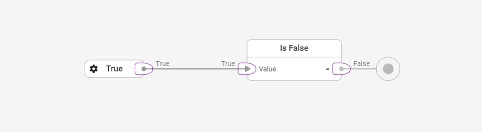 Check if a value is false