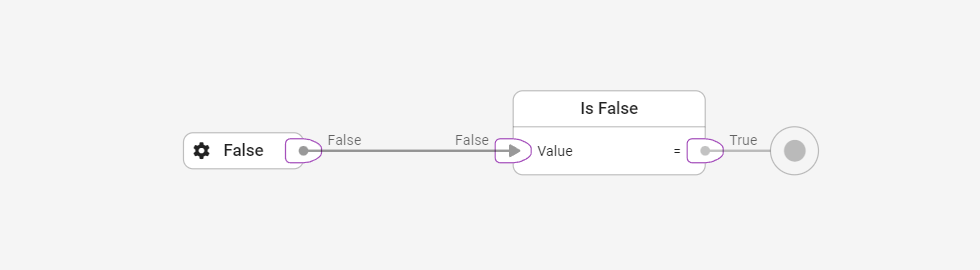 Check if a value is false