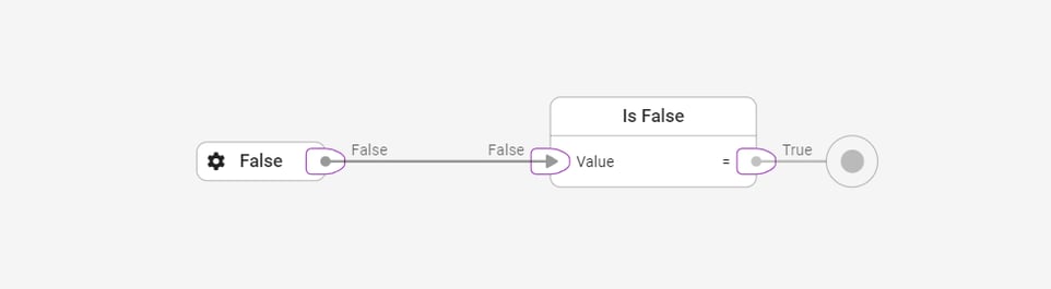 Check if a value is false