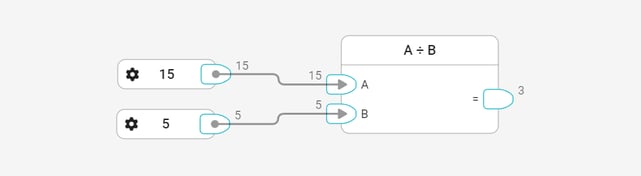 Divide One Value By Another In Centrldesk Divide One Value By Another In Centrldesk