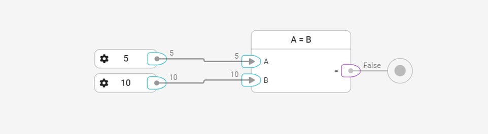 Compare if two values are equal