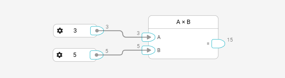 Multiply two values in Centrldesk