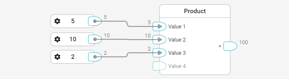 Multiply multiple values in Centrldesk