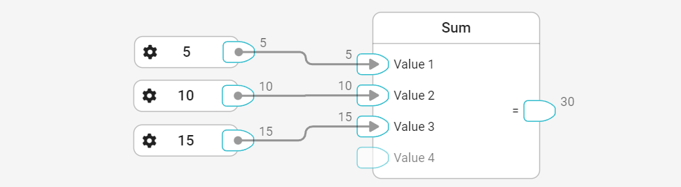 Sum multiple values in Centrldesk