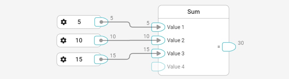 Sum multiple values in Centrldesk