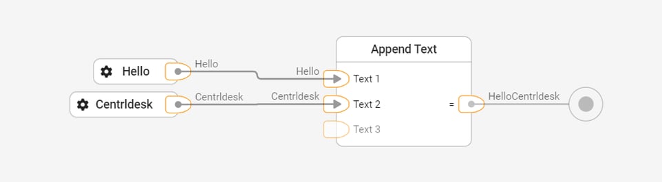Append text in Centrldesk