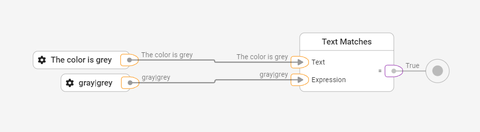 Match A Text Against A Regular Expression In Centrldesk 