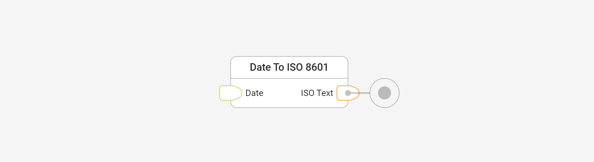 Convert A Date To An ISO Date Text