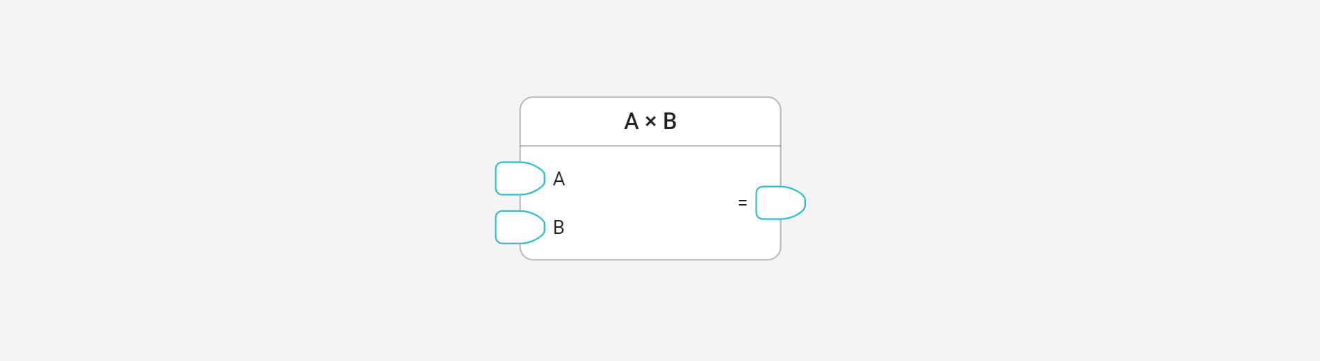 Multiply Two Values In Centrldesk