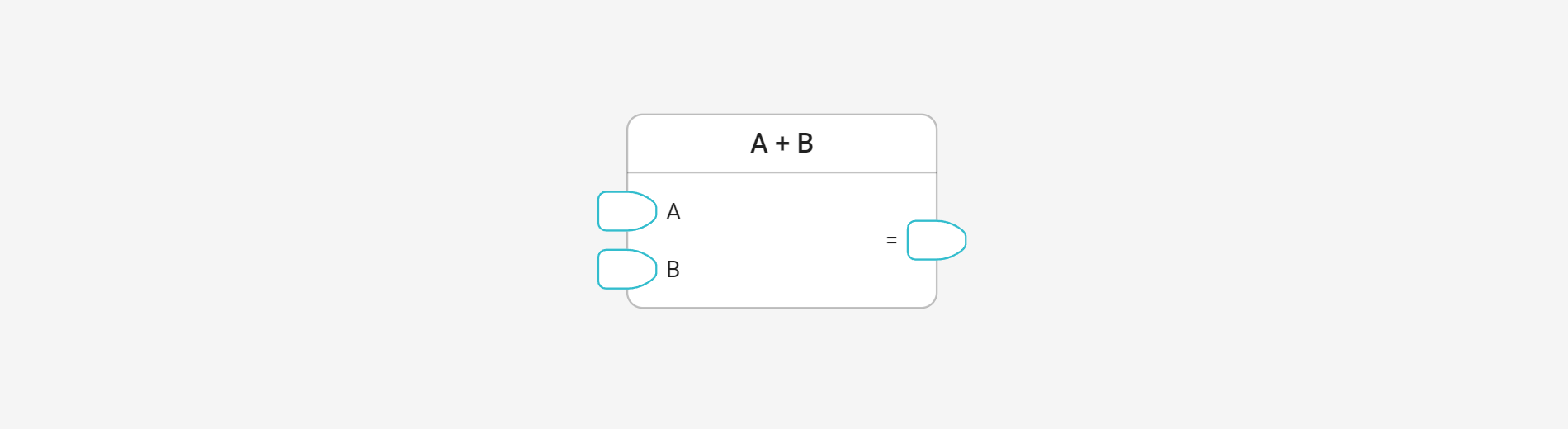 Add Two Values In Centrldesk