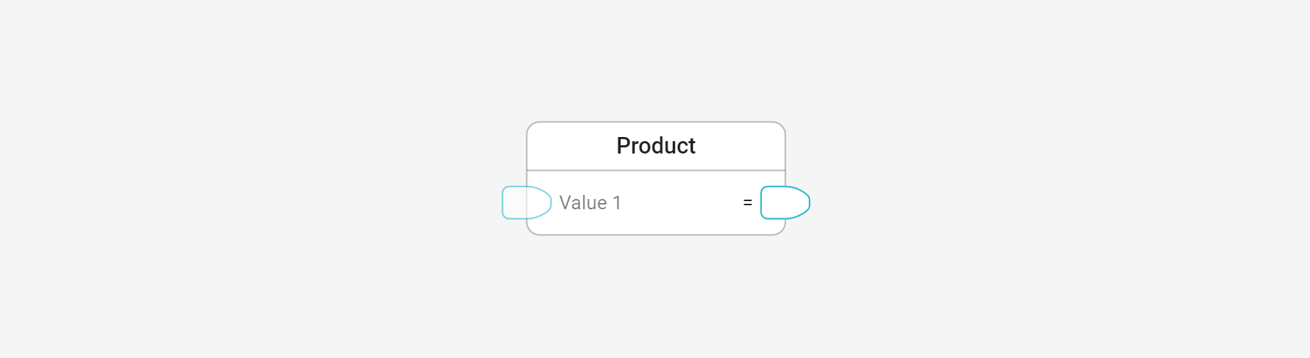 Multiply Multiple Values In Centrldesk